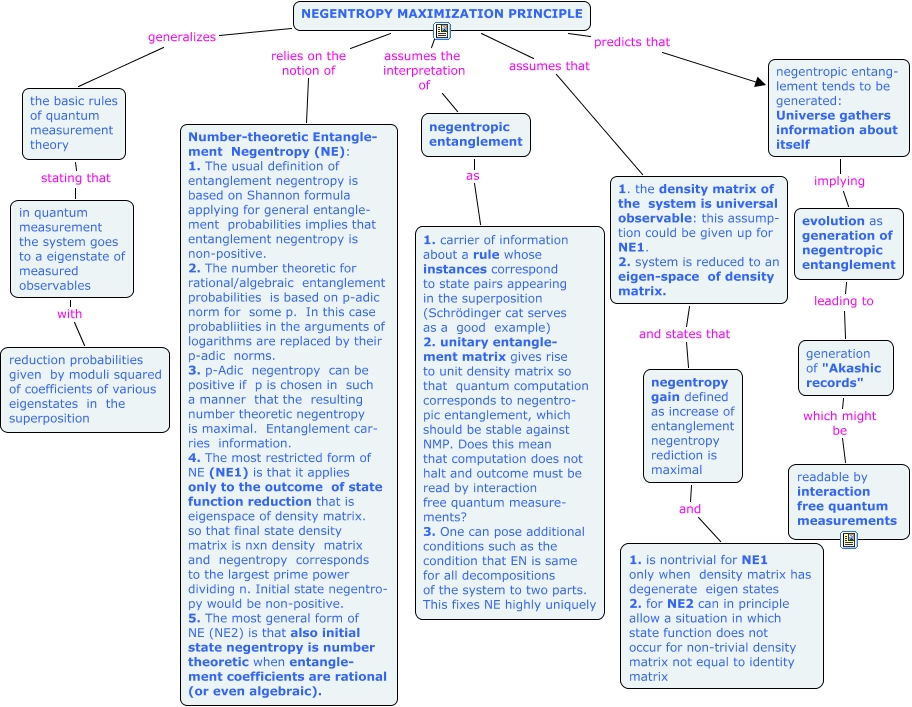 Negentropy Maximization Principle.html
