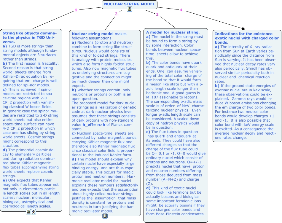 Nuclear string model.html