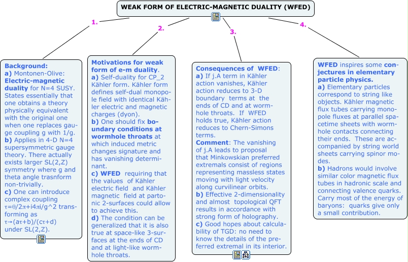Weak form of e-m duality.html
